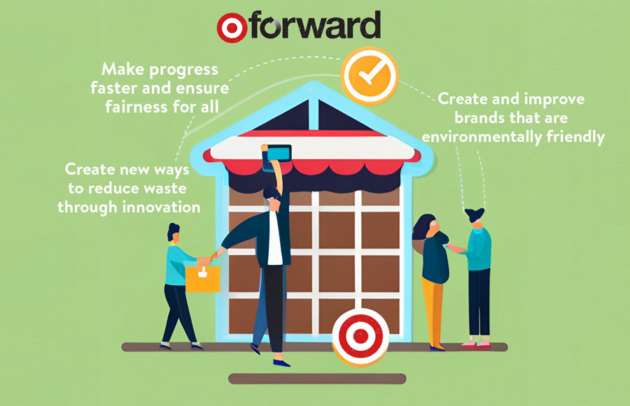 Introducing Sustainability Strategy from Target Forward – Best Practices